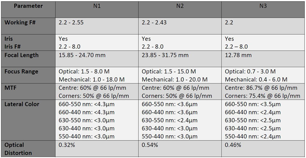 The Norxe N3 (SuperWide) lens is now available for order and shipment ...