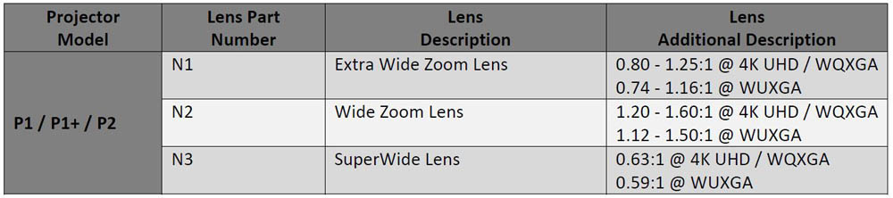 The Norxe N3 (SuperWide) lens is now available for order and shipment ...